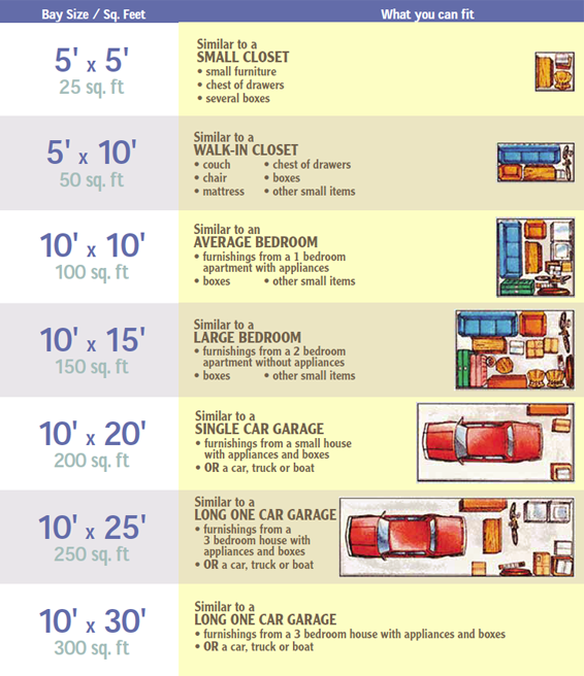 Storage Unit Sizes Chart Storage Unit Sizes Chart